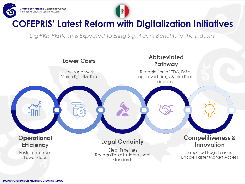 COFEPRIS Faster Registration - Chameleon Pharma Consulting
