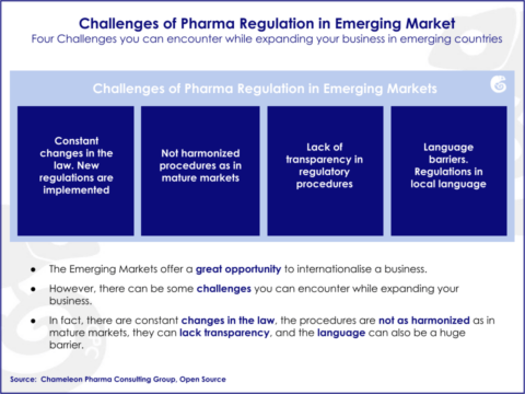 Pharma Regulatory & Registration - Chameleon Pharma Consulting