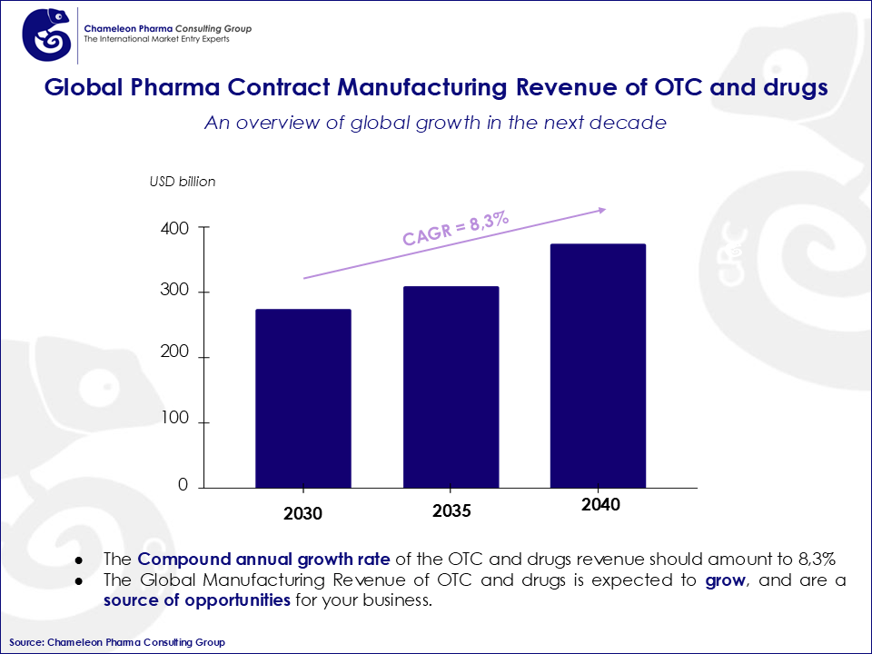 Pharma Production & Contract Manufacturing Consulting - Chameleon ...
