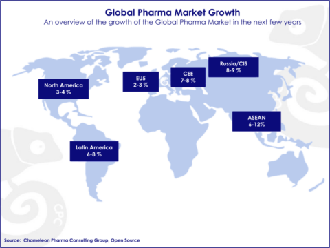 Pharma Consulting - Chameleon Pharma Consulting