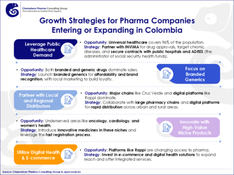 Colombia’s OTC & Rx Market - Chameleon Pharma Consulting