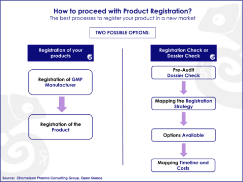 Pharma Regulatory & Registration - Chameleon Pharma Consulting