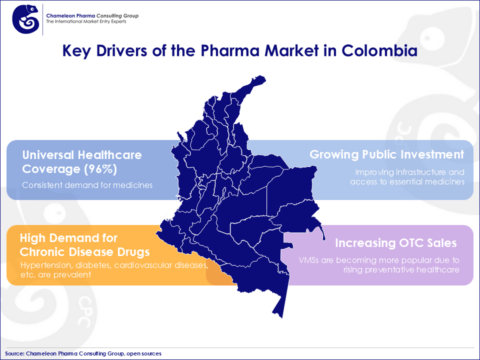 Colombia’s OTC & Rx Market - Chameleon Pharma Consulting