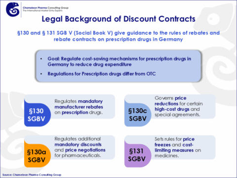 Germany Rx Tender Process & Pricing - Chameleon Pharma Consulting