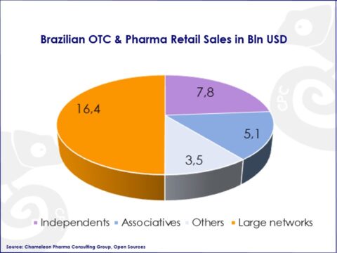 Brazilian OTC and pharma market - Chameleon Pharma Consulting