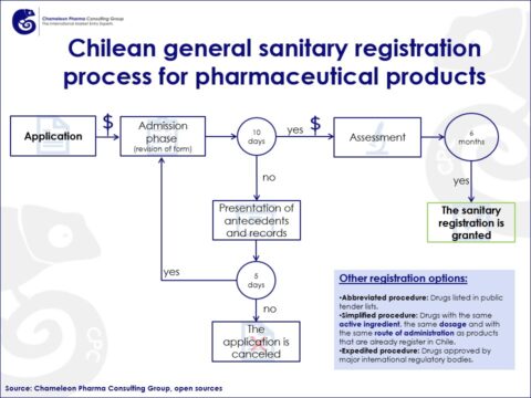 Chile – Rx & OTC drugs registration - Chameleon Pharma Consulting