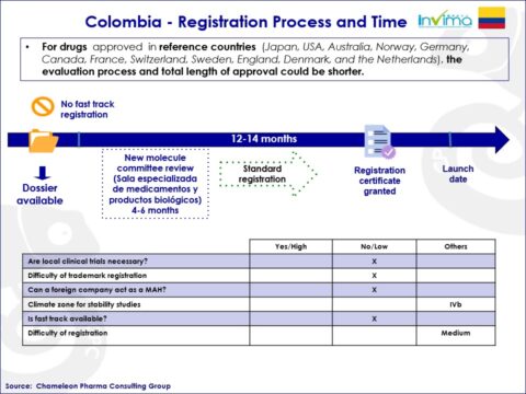 Regulatory Process in Colombia - Chameleon Pharma Consulting