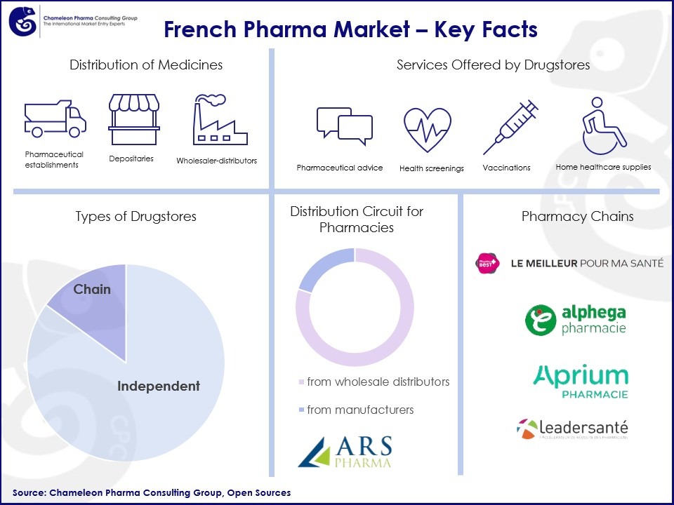 Retail Pharmacies in France - Chameleon Pharma Consulting