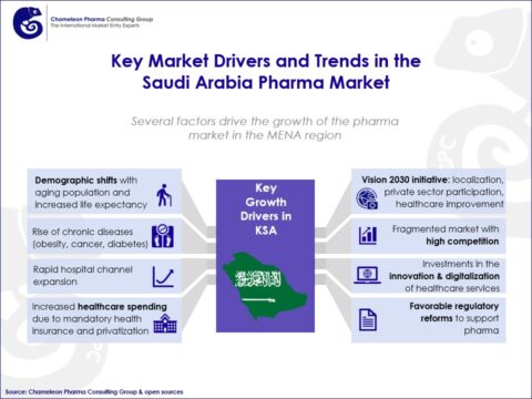 Saudi Arabia’s Pharma Market 2040 - Chameleon Pharma Consulting