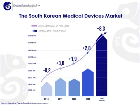 South Korea’s Aesthetic Medicine - Chameleon Pharma Consulting